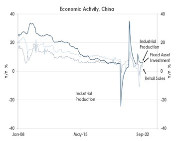 Macroeconomics China's old data, new hope